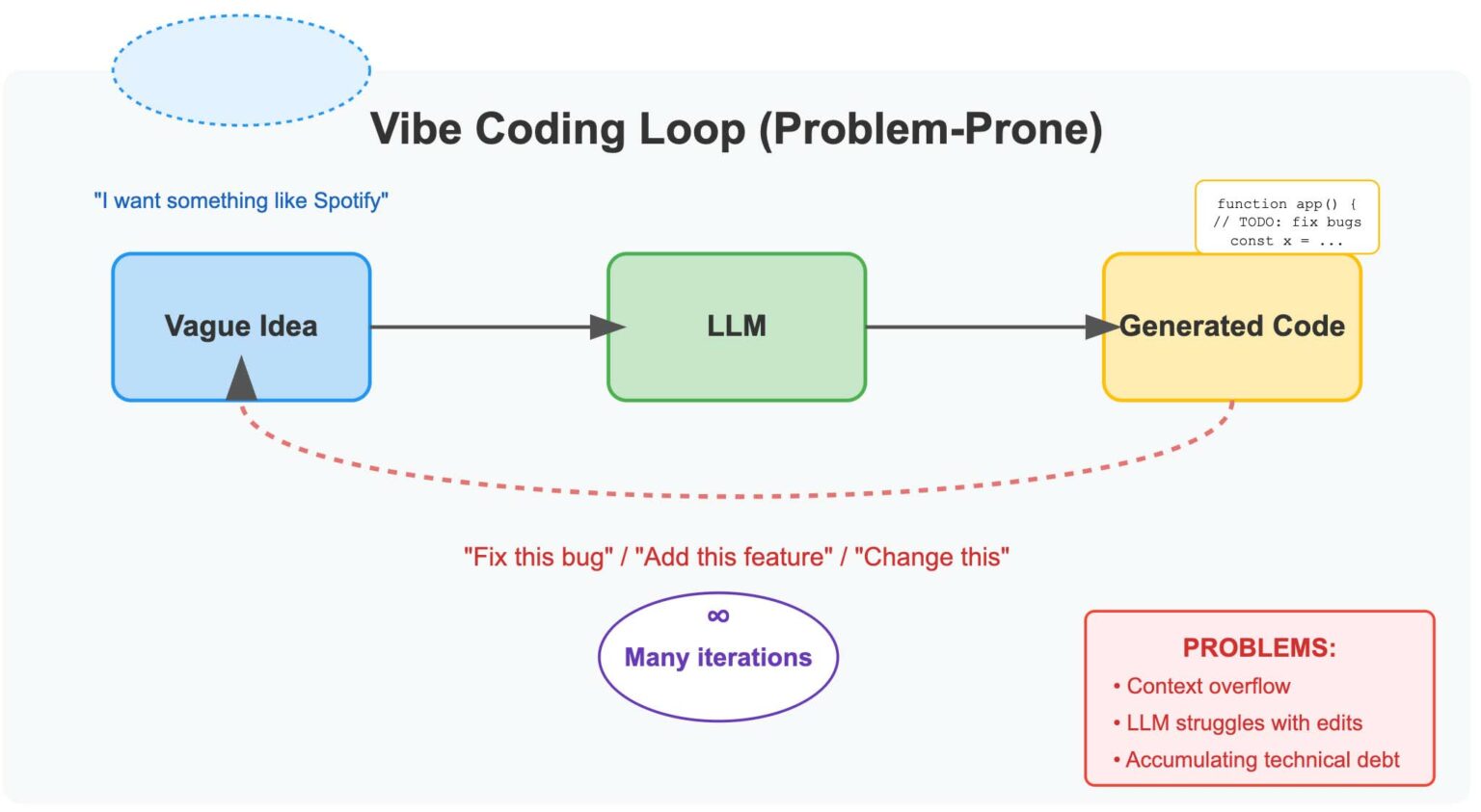 Spec-First Development: The Missing Manual for Building with AI ...