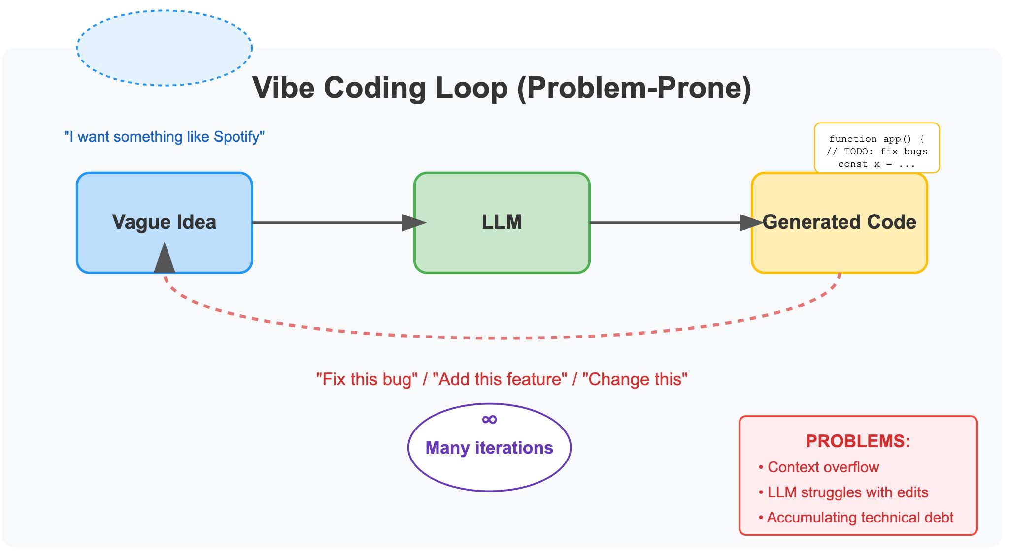 Spec-First Development: The Missing Manual for Building with AI ...